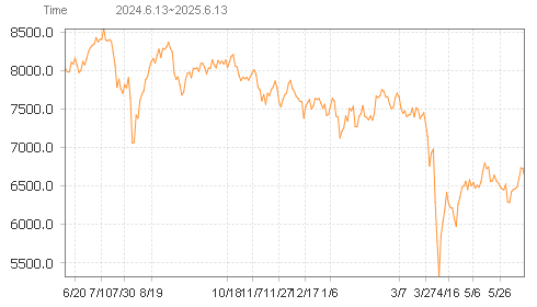 證券櫃檯買賣中心 Taipei Exchange