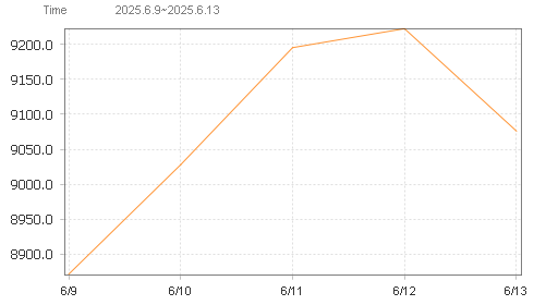 證券櫃檯買賣中心 Taipei Exchange