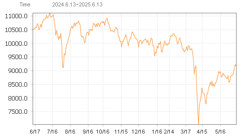 證券櫃檯買賣中心 Taipei Exchange