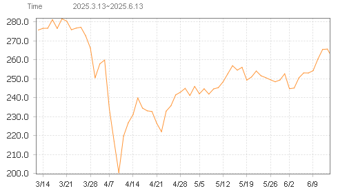 證券櫃檯買賣中心 Taipei Exchange