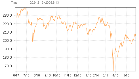 證券櫃檯買賣中心 Taipei Exchange