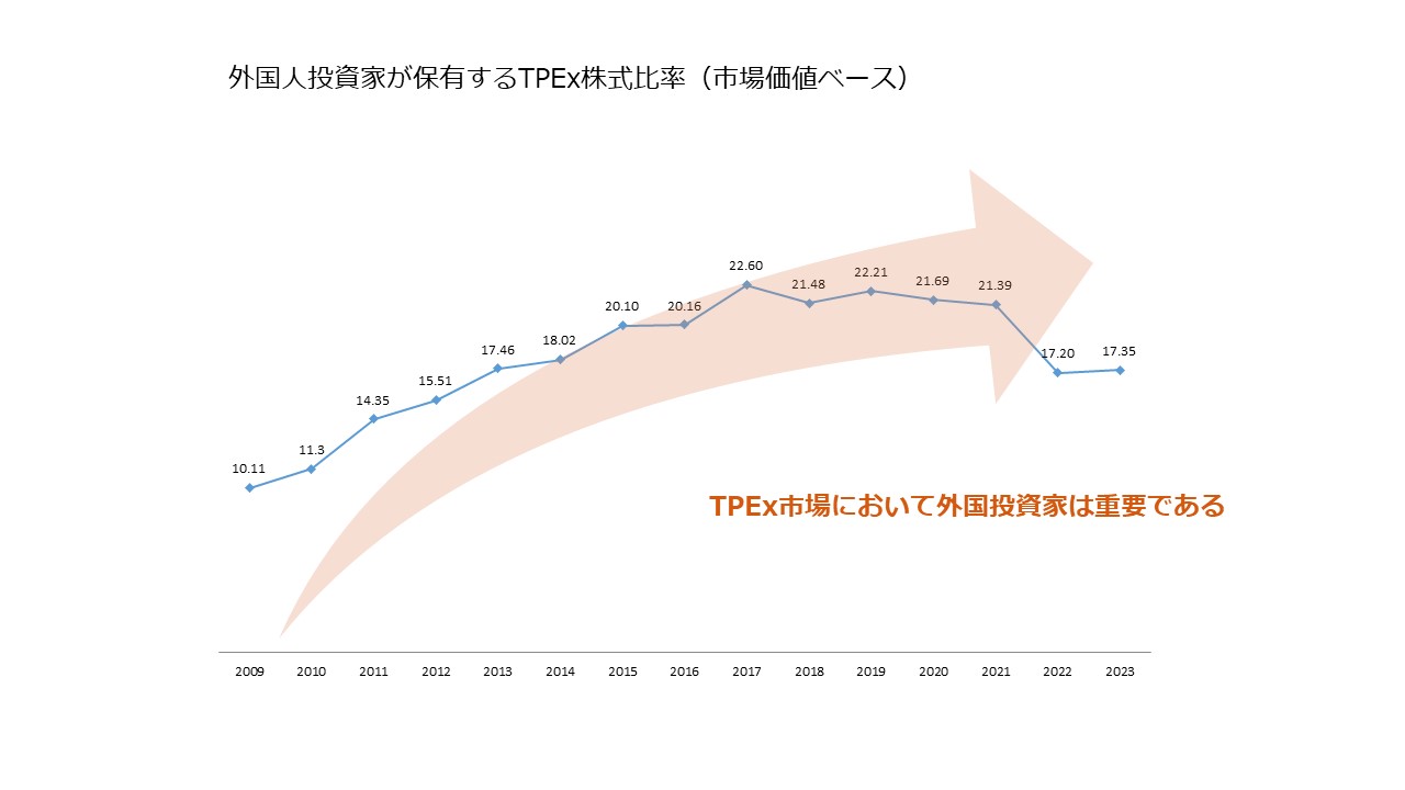 Taipei Exchange > TPExについて > 市場の特色